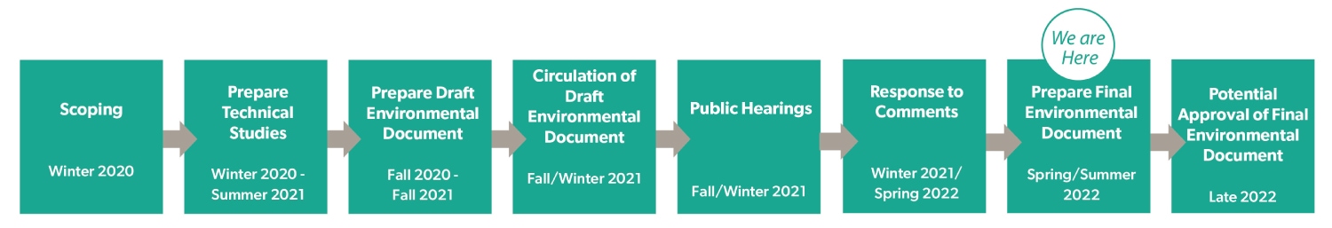 Projects - Riverside County Transportation Commission