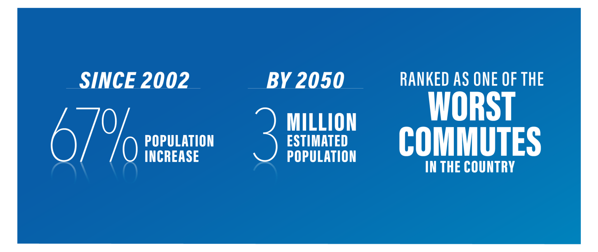 Share Your Feedback on Traffic Relief Plan for Riverside County ...