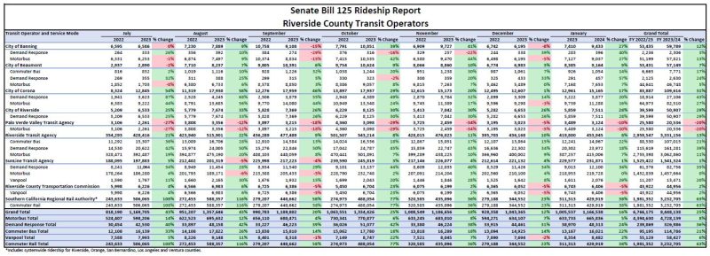 Monthly Ridership Reports - Riverside County Transportation Commission